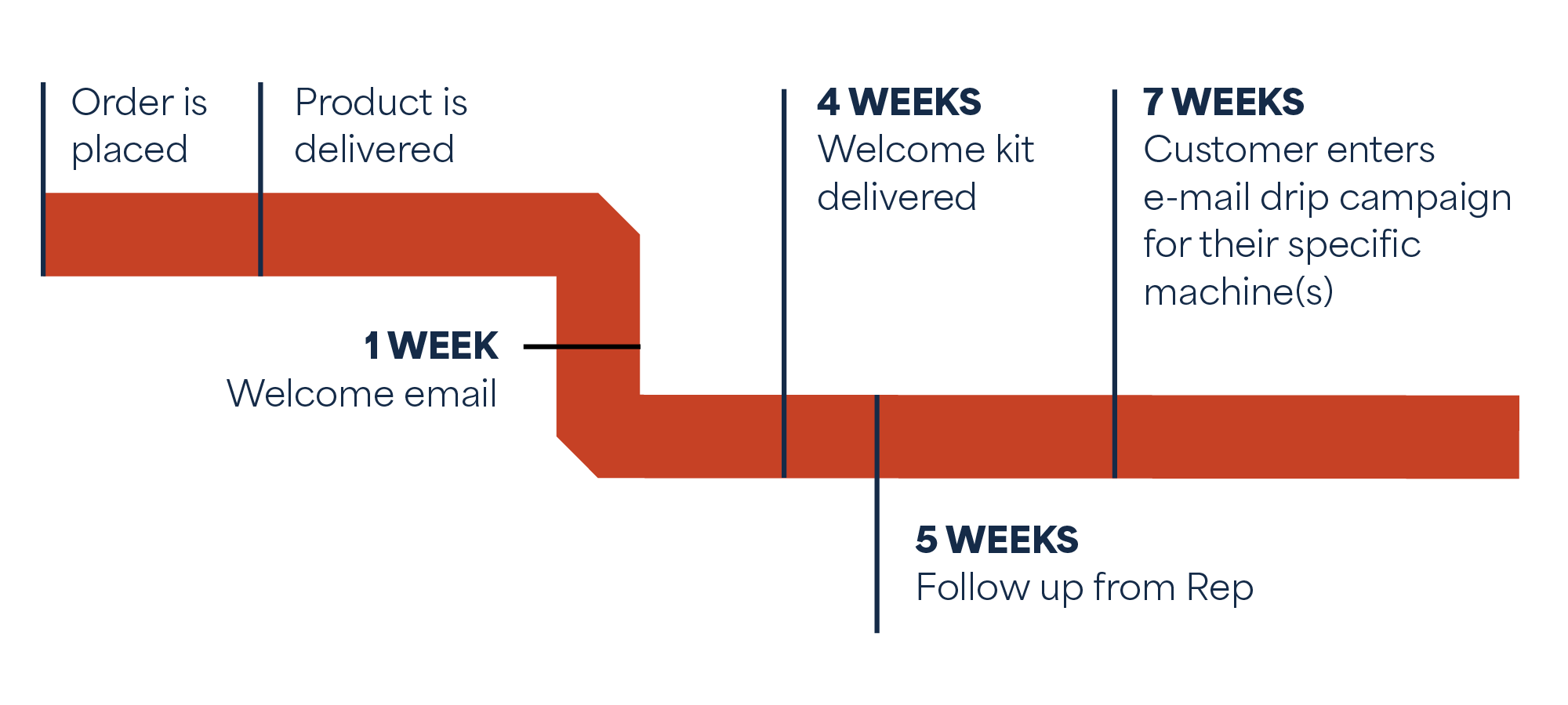 Building Customer Loyalty » Neuger