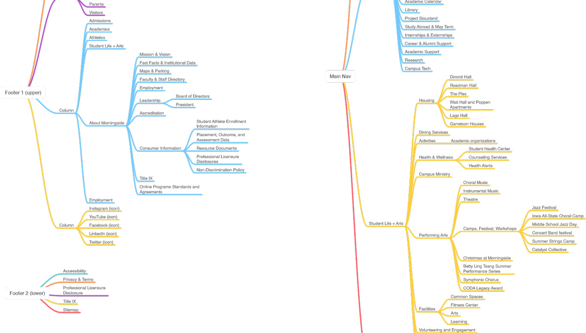 Web and User Experience for Higher Education » Neuger