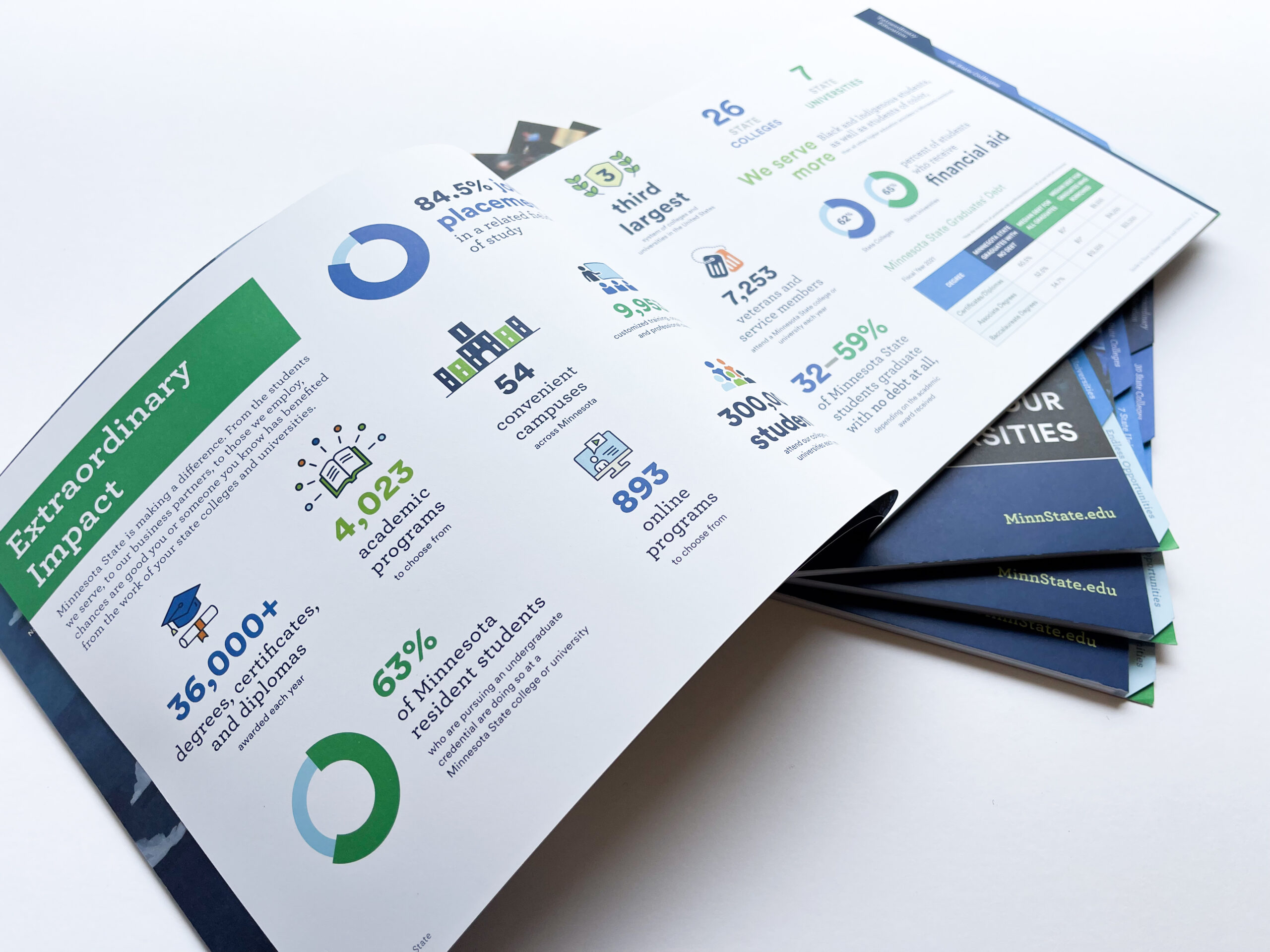 Schools Showcase » Neuger