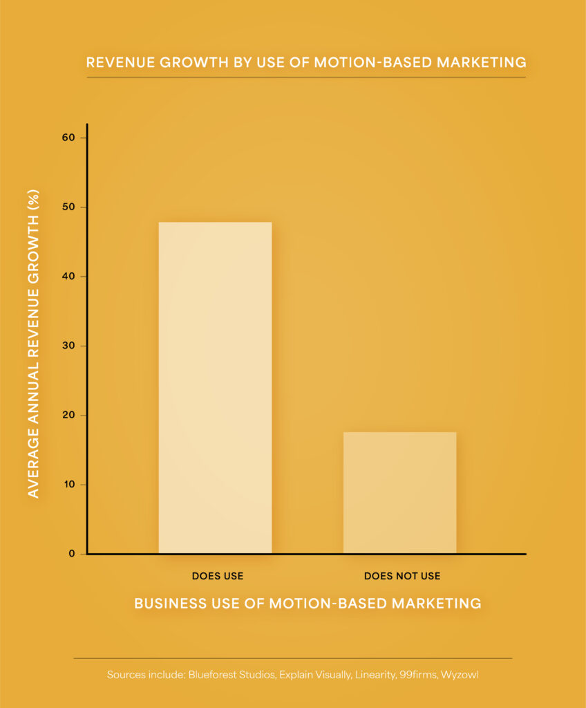 The Evolution of Video & Animation » Neuger