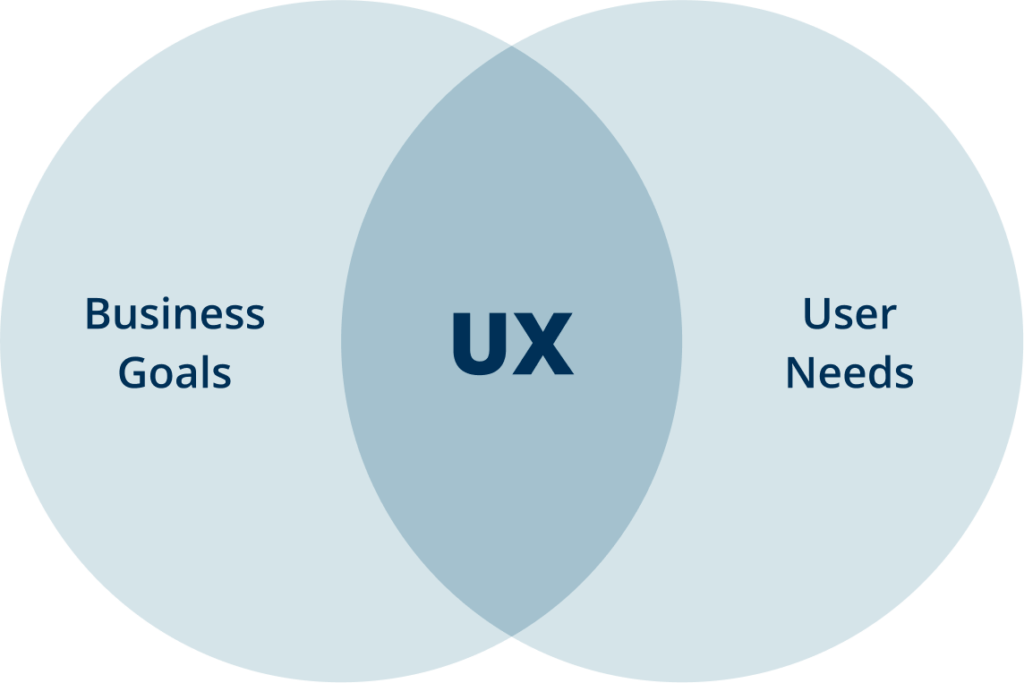 User Experience Design – Neuger